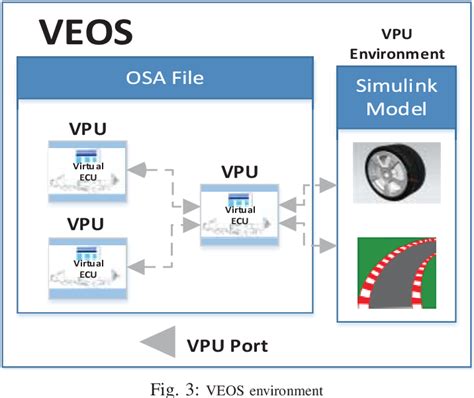 Figure 10 From Simulation Environment Based On Systemc And Veos For Multi Core Processors With