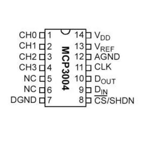 Adc With Spi Interface
