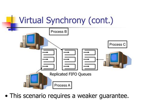 Ppt Exploiting Virtual Synchrony In Distributed Systems Powerpoint