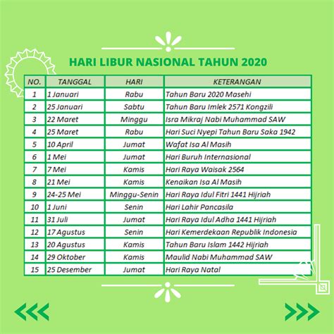 Perubahan Hari Libur Dan Cuti Bersama 2020 Tulisan