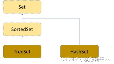 TreeMap及TreeSet总结 treemap 修改key值 CSDN博客