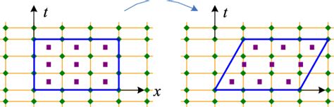 One Dimensional Example Of Ale Mesh And Material Movements Download