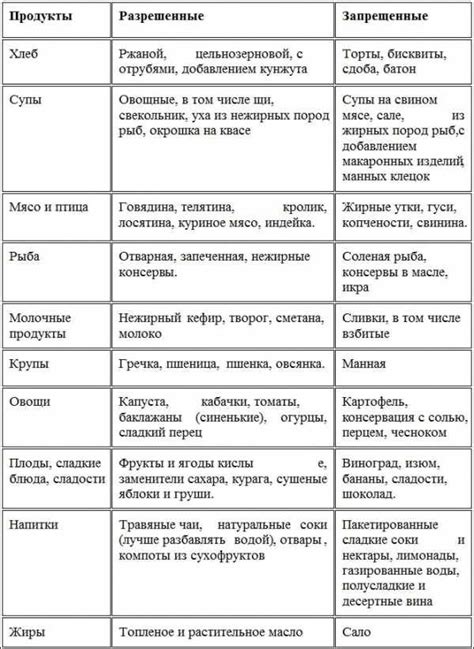 Диета №9 стол №9 лечебное питание при сахарном диабете меню на неделю