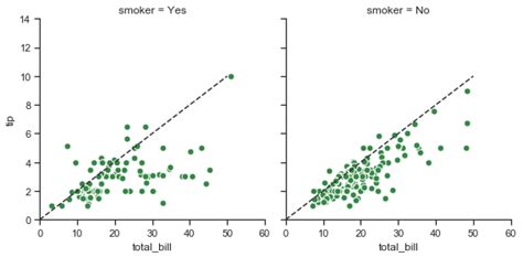 Building Structured Multi Plot Grids — Seaborn 090 Documentation