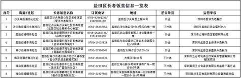 盐田区多措并举 满足老年人多层次养老服务需求深圳新闻网