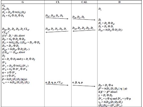 The Sequential Flow In The Proposed Mekda Download Scientific Diagram