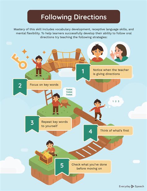 Free Following Directions Classroom Poster Classroom Posters