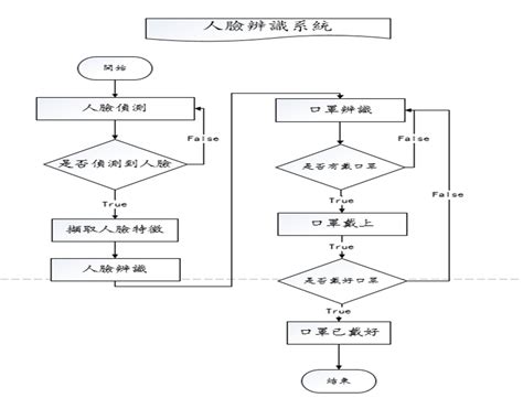 github tung1213 efficientb1 face recognition efficientnet b1模型開發人臉辨識