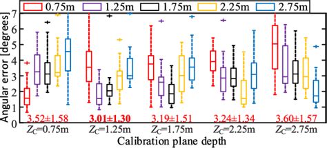 Figure 8 From Pupil Contour Based Gaze Estimation With Real Pupil Axes