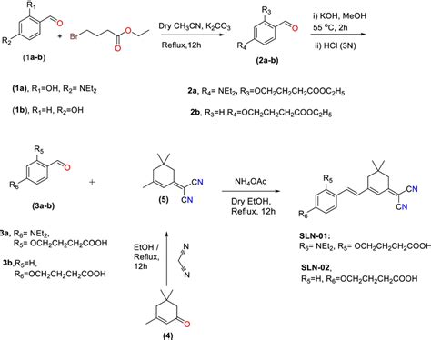 Schematic Representation Of Synthesis Of Dicyano Isophorone Dyes Dci