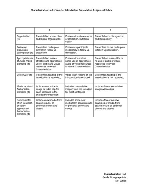 Presentation Assessment Rubric Pdf