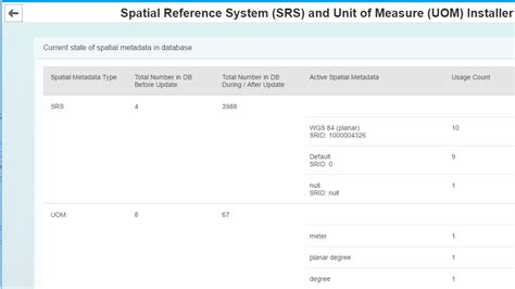 Did You Know You Can Add Spatial Reference Systems Sap Community