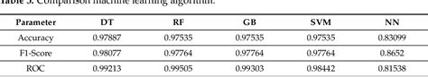 table 3 from an iot real time potable water quality monitoring and prediction model based on