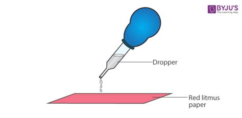 Different Types Of Reactions Experiment CBSE Class Science Practicals