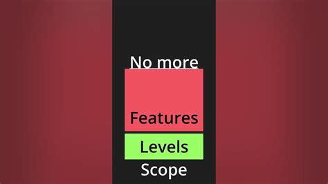 Starting A Game Engine In C Programming Cpp Gameengine Gamedev