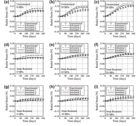 figure 1 from lattice discrete particle modeling ldpm of alkali