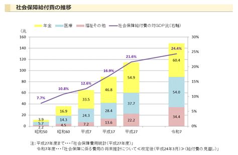 資産課税保険料の資産考慮に備える貯蓄しつつ負担を減らす方法 おりおりちゃんねる