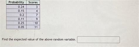 Solved Find The Expected Value Of The Above Random Variable Chegg