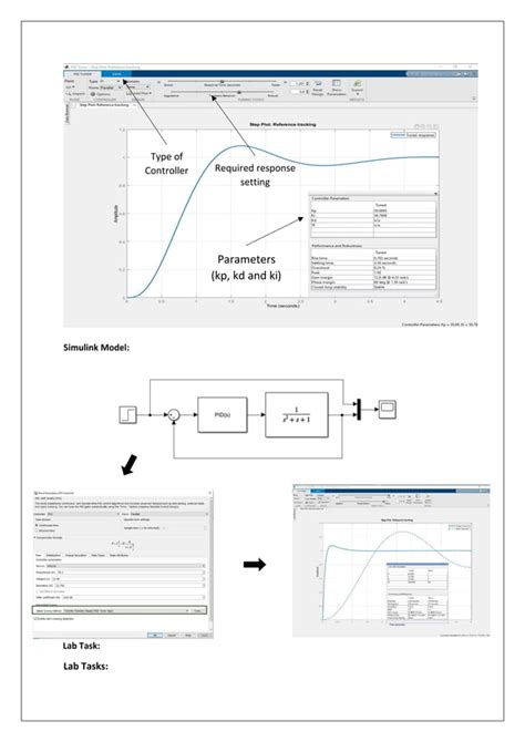 Analysis And Design Of Pid Controller With Control Parameters In Matlab And Simulink Pdf Web