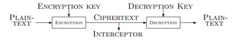 introduction to information security week 1 flashcards quizlet