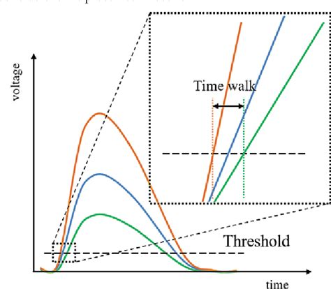 Figure from A μW timing circuit for a μm HV CMOS pixel Semantic Scholar