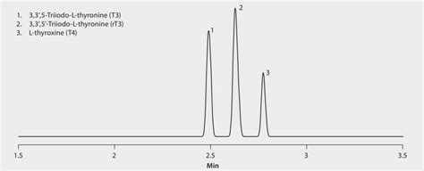Lc Ms Analysis Of Thyroid Hormones On Ascentis® Express F5 Application