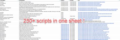 Free Google Ads Scripts Library The Ultimate List For And Beyond Nils Rooijmans