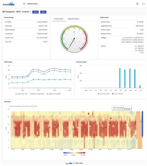 PhẦn MỀm Daxview Cloud