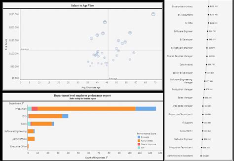 Unais Mks Data Analytics Project Maven Analytics