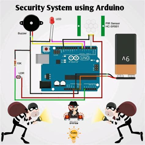 manikandan ss on linkedin security system using arduino gndfhvfe