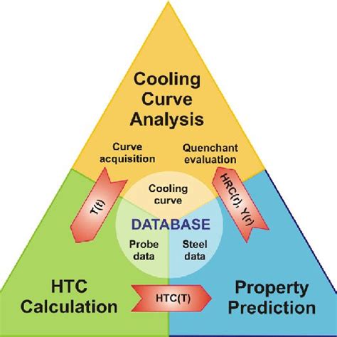 Scheme Of The Numerical Evaluation Method 1 Principle Of Integrated