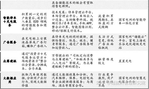 充电桩四种充电模式 知乎