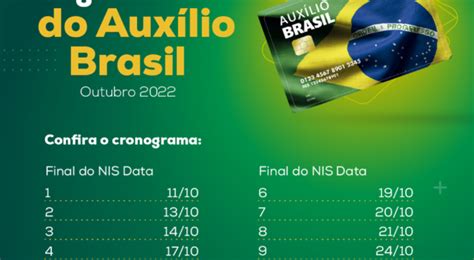 CalendÁrio AuxÍlio Brasil Pagamento Do Nis 6 Liberado Nesta Terça