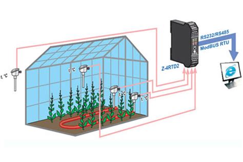 Ứng dụng của IOT là gì Mô hình IOT ngành công nghiệp 2020