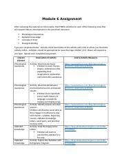 Module Assignment Docx Module Assignment After Reviewing The Materials In This Module