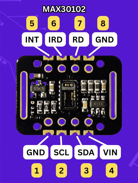 Interfacing MAX Pulse Oxi Heart Rate Sensor With Arduino