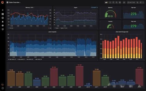 Grafana 中文入门教程 构建你的第一个仪表盘 监控