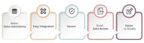 Dbms Vs Rdbms Vs Nosql Which Is Better Updated