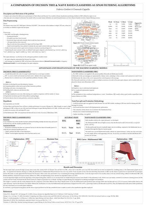 Pdf A Comparison Of Decision Tree And Naive Bayes Classifiers As Spam