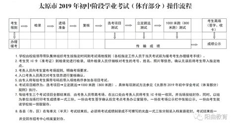 【视频】2019年太原市中考体育考试流程及规则 搜狐大视野 搜狐新闻