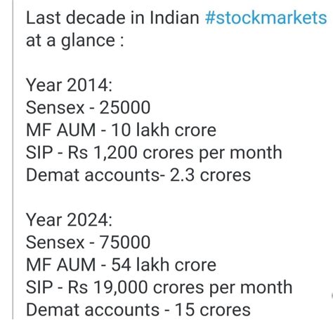 Abhishek Gupta On Linkedin 🇮🇳🚀