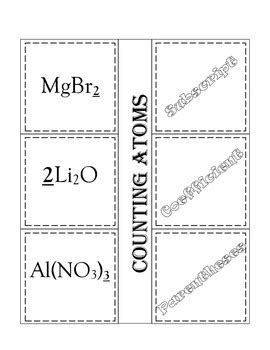 Understanding Chemical Formulas And How To Count Atoms By Avenging Science
