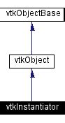 Vtkinstantiator Class Reference