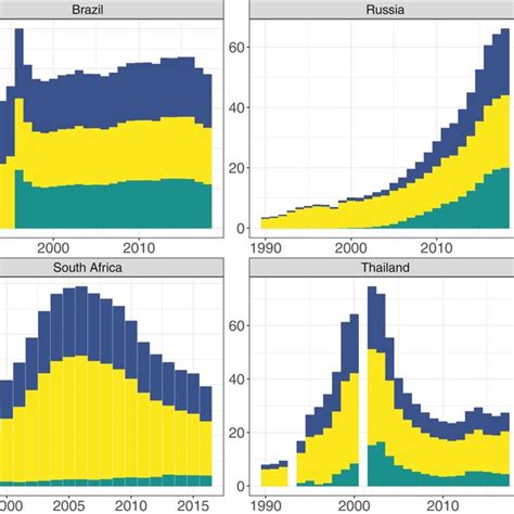Raw Data Coded To Hiv Garbage Code Redistributed And Hiv Download