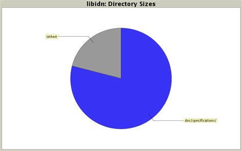 Statcvs Directory Sizes