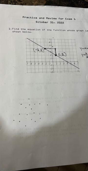 Solved 1 Find The Equation Of The Function Whose Graph Is Chegg