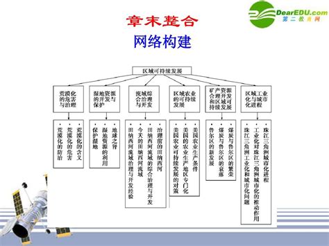 2011届高三地理一轮复习第二章区域可持续发展章末整合课件湘教版必修3word文档在线阅读与下载无忧文档