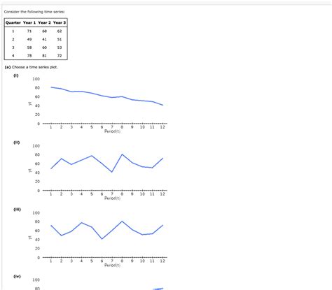 Solved Consider The Following Time Series A Choose A Time