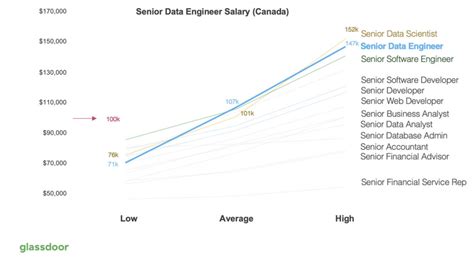 Data Engineer Job Market WeCloudData