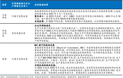 中国新能源汽车泰国“加速跑” 36氪
